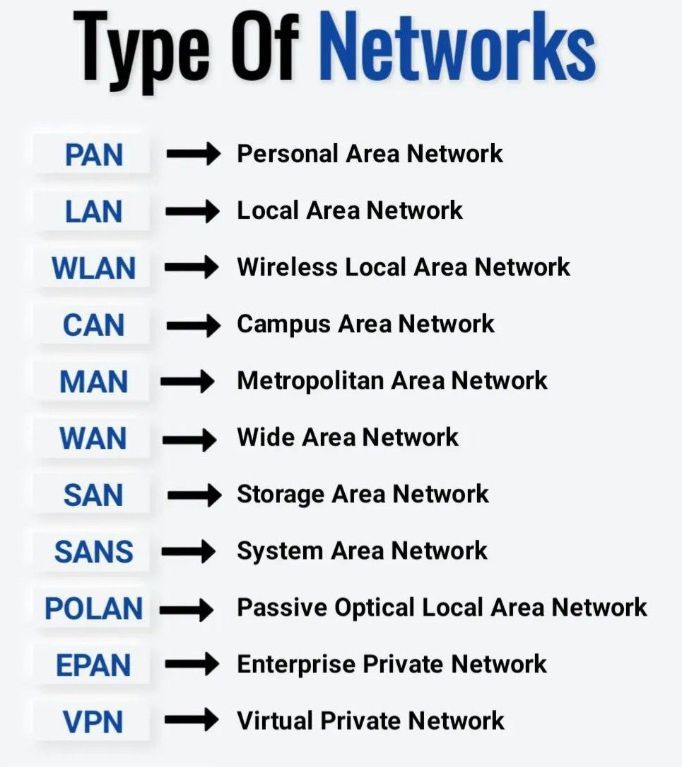 Shahraiz Abdullah on LinkedIn: #typesofnetworks #network #networking # ... Shahraiz Abdullah on LinkedIn: #typesofnetworks #network #networking # ...