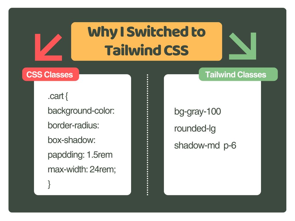 #tailwindcss #frontend #webdevelopment | Muhammad Zain ul Abedin #tailwindcss #frontend #webdevelopment | Muhammad Zain ul Abedin