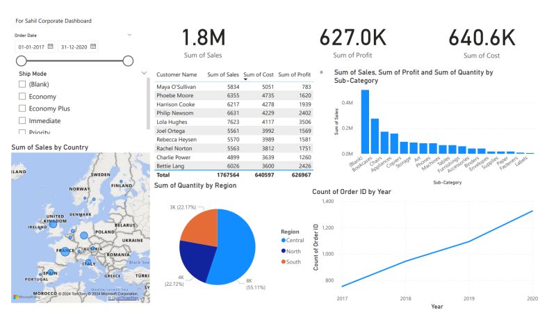 Sahil Amate on LinkedIn: #powerbi #dataanalytics #dashboard # ... Sahil Amate on LinkedIn: #powerbi #dataanalytics #dashboard # ...