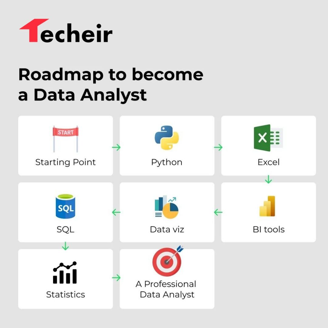 Techeir on LinkedIn: #inkinbio #techeir #upscalewithci #dataanalyst # ... Techeir on LinkedIn: #inkinbio #techeir #upscalewithci #dataanalyst # ...