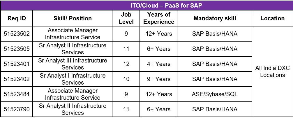 Pritam Banik on LinkedIn: DXC Technology is hiring. DM me for referrals ... Pritam Banik on LinkedIn: DXC Technology is hiring. DM me for referrals ...