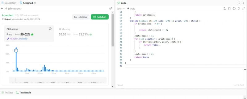 Lokesh Gembali on LinkedIn: #30daysofcode #codingchallenge #leetcode # ... Lokesh Gembali on LinkedIn: #30daysofcode #codingchallenge #leetcode # ...