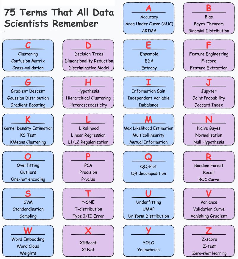 Fatih Hattatoglu, PhD on LinkedIn: #datascience #machinelearning #ai # ... Fatih Hattatoglu, PhD on LinkedIn: #datascience #machinelearning #ai # ...