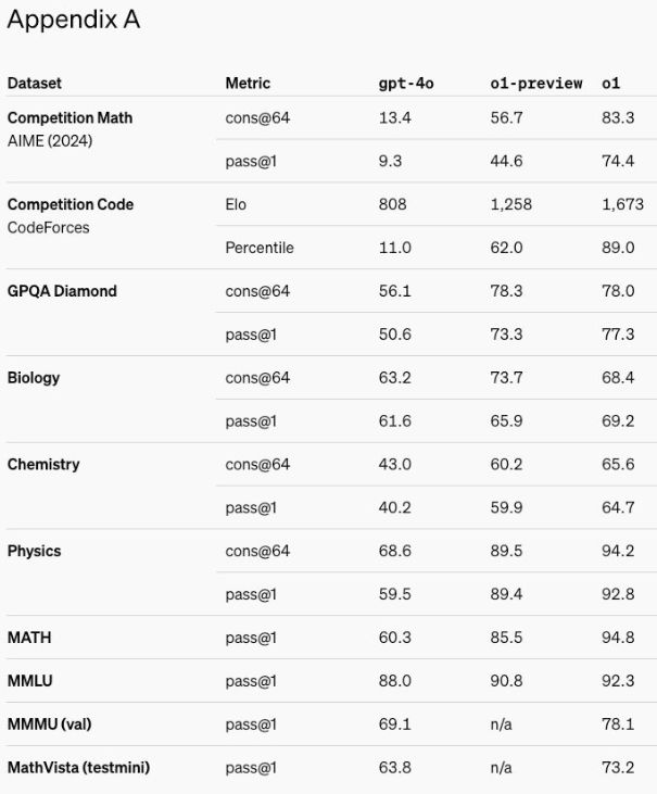 #ai #chatgpt #innovation #machinelearning #competitiveprogramming ... #ai #chatgpt #innovation #machinelearning #competitiveprogramming ...