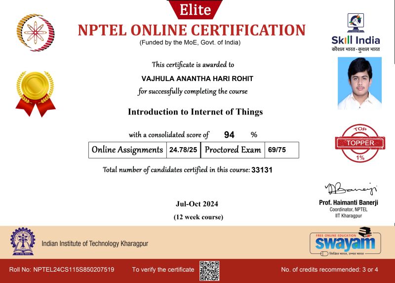 Vajhula Anantha Hari Rohit on LinkedIn: 🎉 Thrilled to Share an ... Vajhula Anantha Hari Rohit on LinkedIn: 🎉 Thrilled to Share an ...