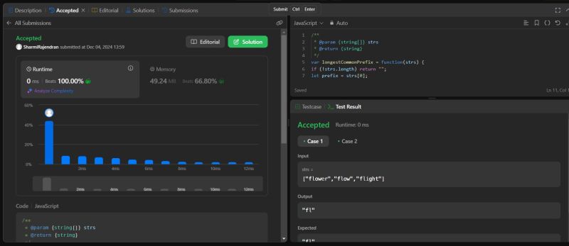 SHARMI RAJENDRAN on LinkedIn: #100daysofcode SHARMI RAJENDRAN on LinkedIn: #100daysofcode