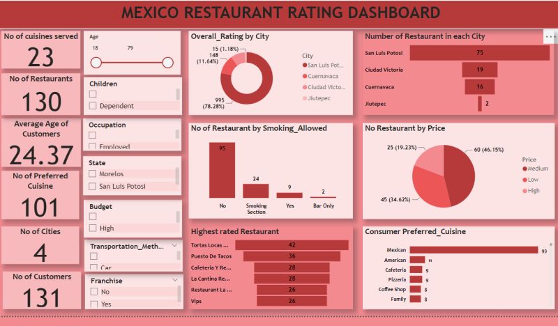 Naeema Abubakar on LinkedIn: Effective data visualization is crucial ... Naeema Abubakar on LinkedIn: Effective data visualization is crucial ...