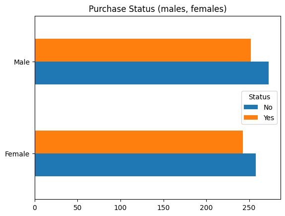 #dataanalysis #numpy #pandas #matplotlib #datavisualization… | Masoud ... #dataanalysis #numpy #pandas #matplotlib #datavisualization… | Masoud ...