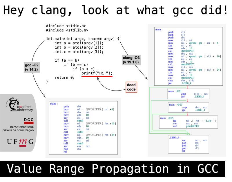 Compilers Lab on LinkedIn: #programming #compilers #gcc #clang Compilers Lab on LinkedIn: #programming #compilers #gcc #clang