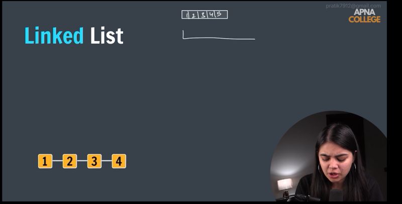 #java #dsa #linkedlist #programming #datastructures #coding… | Pratik kale #java #dsa #linkedlist #programming #datastructures #coding… | Pratik kale