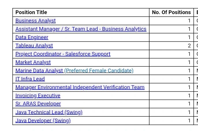 Krunal lathiya on LinkedIn: #jobalert #jobseekers #oppertunity #mumbai ... Krunal lathiya on LinkedIn: #jobalert #jobseekers #oppertunity #mumbai ...