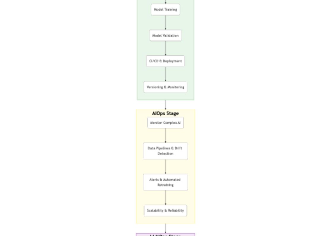 Muhammad Afzal Qureshi on LinkedIn: #mlops #aiops #llmops #devops # ... Muhammad Afzal Qureshi on LinkedIn: #mlops #aiops #llmops #devops # ...