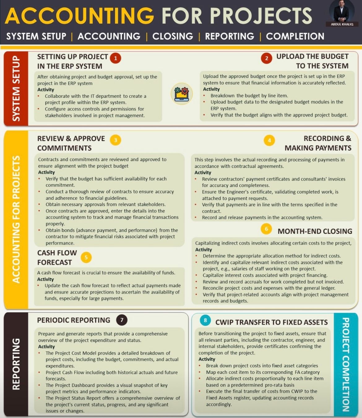 Karan Thakur,PMP®,PSM Cerf on LinkedIn: #accruals #projectmanagement # ... Karan Thakur,PMP®,PSM Cerf on LinkedIn: #accruals #projectmanagement # ...