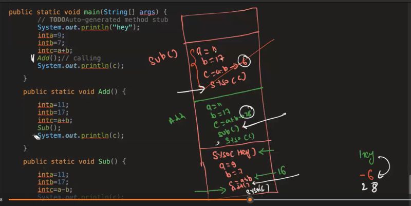 SAURABH TIWARI on LinkedIn: #java #practice #codingblocks SAURABH TIWARI on LinkedIn: #java #practice #codingblocks
