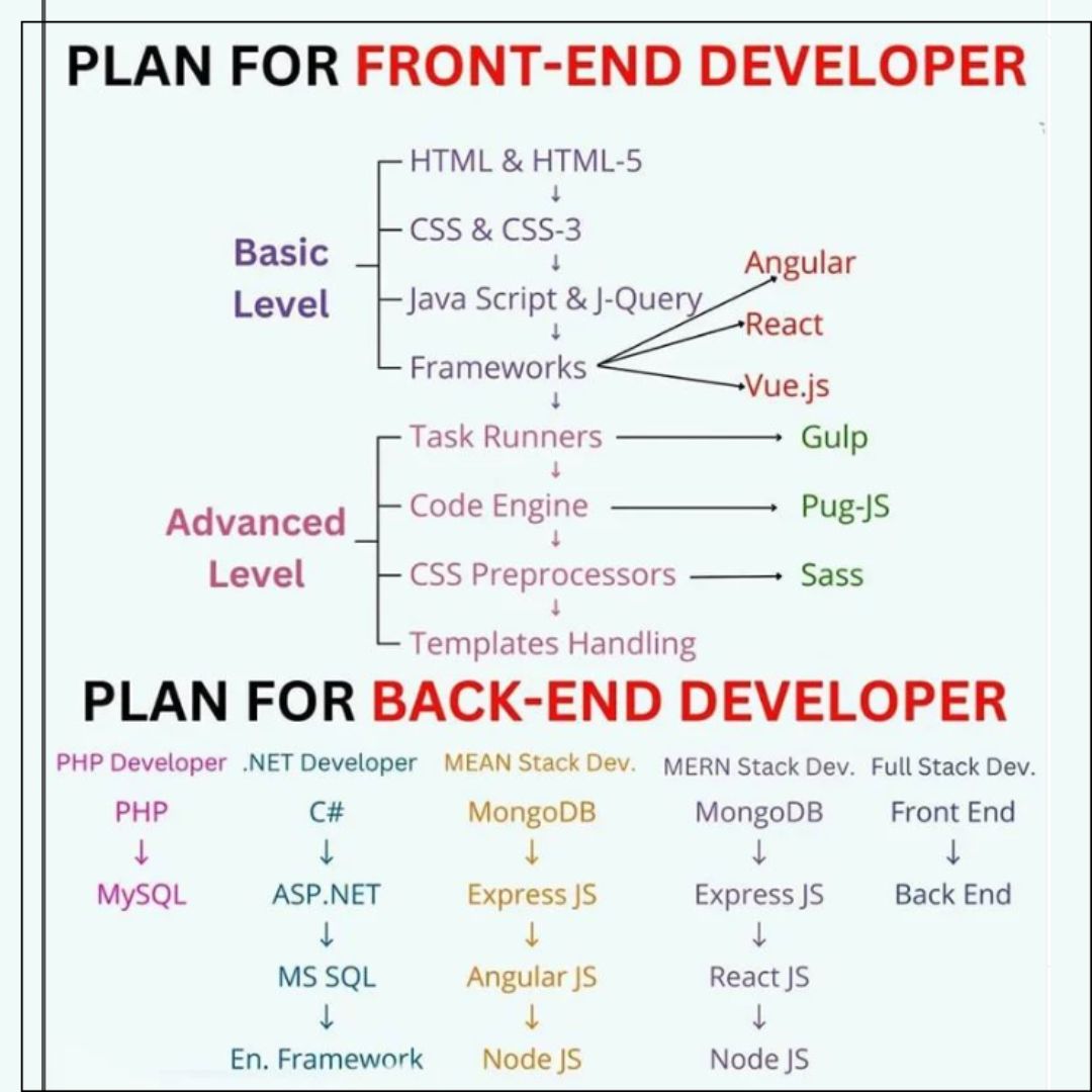 Pankaj Sharma on LinkedIn: #coding #programmerlife #developer #coder # ... Pankaj Sharma on LinkedIn: #coding #programmerlife #developer #coder # ...