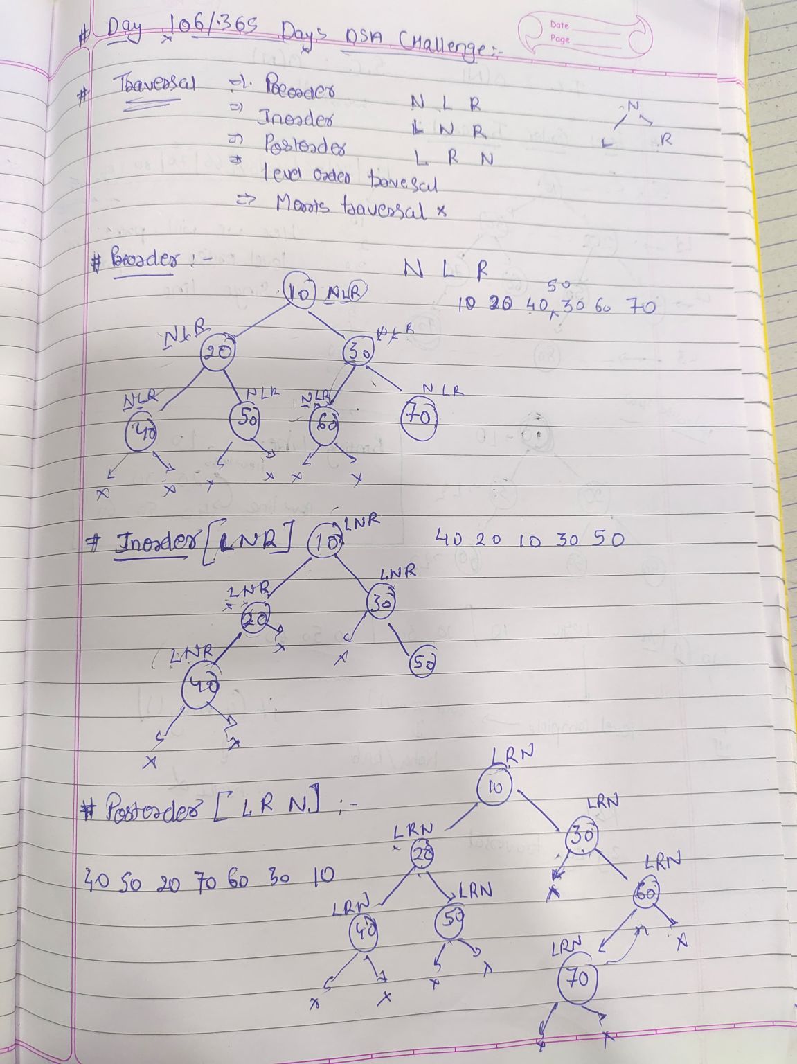 Rishi Mehta on LinkedIn: #dsachallenge #coding #day106 #trees #preorder ... Rishi Mehta on LinkedIn: #dsachallenge #coding #day106 #trees #preorder ...
