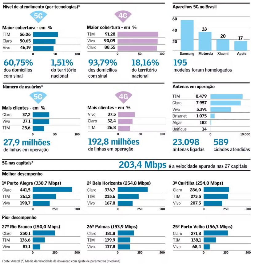 telecomHall Brasil no LinkedIn: Mapa atualizado do 5G! Danilo Domenicis telecomHall Brasil no LinkedIn: Mapa atualizado do 5G! Danilo Domenicis