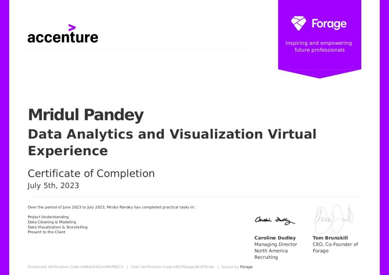 Mridul Pandey on LinkedIn: #dataanalysis #accenture #virtuallearning # ... Mridul Pandey on LinkedIn: #dataanalysis #accenture #virtuallearning # ...