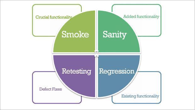 Haroon Hassan® on LinkedIn: #testingcommunity #qa #testing #functional ... Haroon Hassan® on LinkedIn: #testingcommunity #qa #testing #functional ...