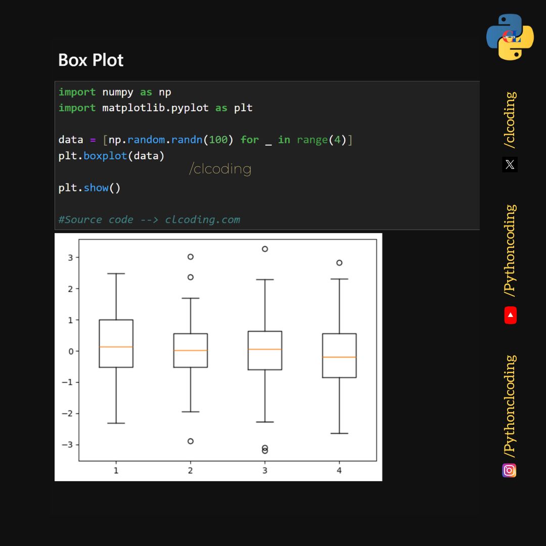 Box Plot in Python | Python Coding Box Plot in Python | Python Coding