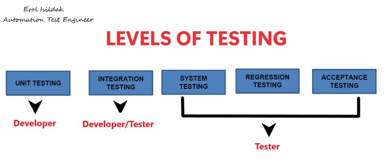 Erol Isildak on LinkedIn: #qa #sqa #softwaretesting #manualtesting # ... Erol Isildak on LinkedIn: #qa #sqa #softwaretesting #manualtesting # ...