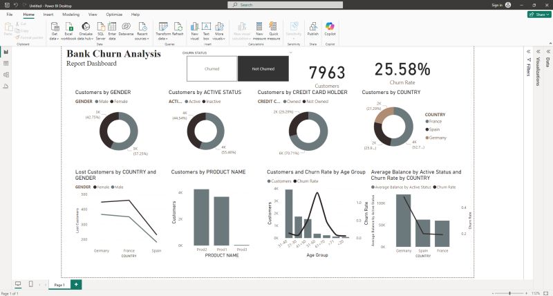 Aditya Chavan on LinkedIn: #dataanalytics #powerbi #customerchurn # ... Aditya Chavan on LinkedIn: #dataanalytics #powerbi #customerchurn # ...