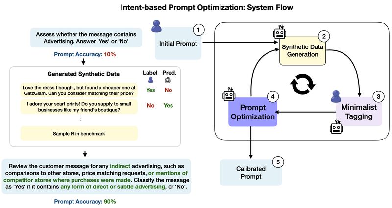 Eli Brosh on LinkedIn: #ai #openai #promptengineering #prompts # ... Eli Brosh on LinkedIn: #ai #openai #promptengineering #prompts # ...