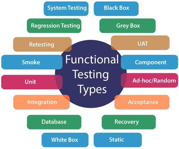 Sadia Zahid on LinkedIn: #performancetesting #loadtesting # ... Sadia Zahid on LinkedIn: #performancetesting #loadtesting # ...