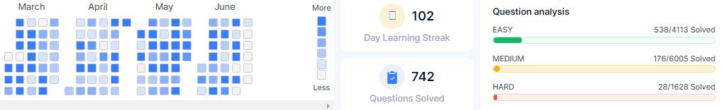 #100daysofcodechallenge #acciojob #leetcode #100daysofcodechallenge # ... #100daysofcodechallenge #acciojob #leetcode #100daysofcodechallenge # ...