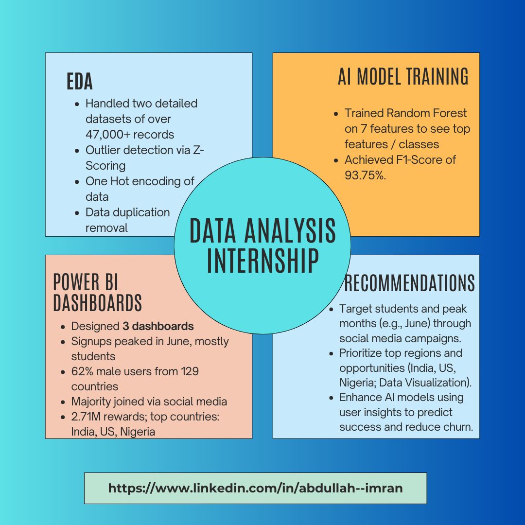 #ai #datascience #leadership #dataanalysis #python #powerbi… | Abdullah ... #ai #datascience #leadership #dataanalysis #python #powerbi… | Abdullah ...