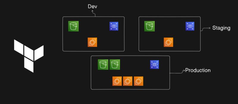 MUHAMMAD JIBRAN on LinkedIn: #aws #terraform #infrastructureascode # ... MUHAMMAD JIBRAN on LinkedIn: #aws #terraform #infrastructureascode # ...