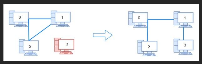 Suresh Chandak on LinkedIn: #dsa #leetcode #geeksforgeeks #kotlin # ... Suresh Chandak on LinkedIn: #dsa #leetcode #geeksforgeeks #kotlin # ...