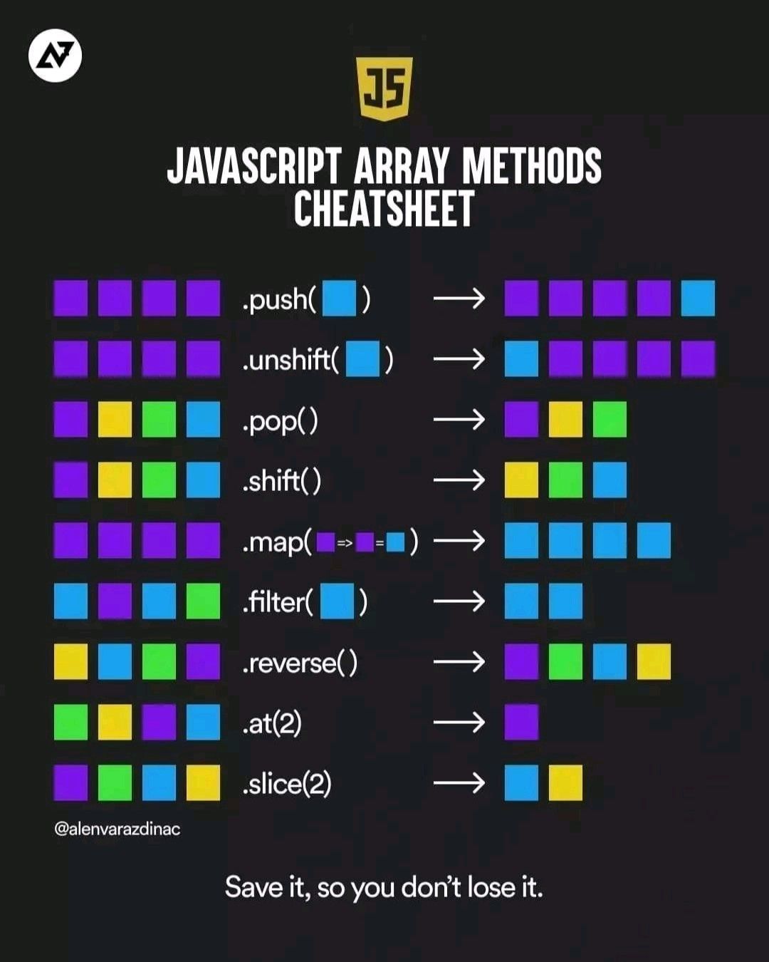 Kundan K. on LinkedIn: JavaScript array method π₯ Do Like π & Repost π ... Kundan K. on LinkedIn: JavaScript array method π₯ Do Like π & Repost π ...