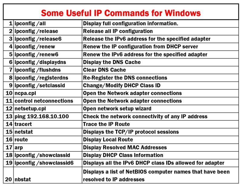 Shahraiz Abdullah on LinkedIn: #networking #ittools #windowscommands # ... Shahraiz Abdullah on LinkedIn: #networking #ittools #windowscommands # ...