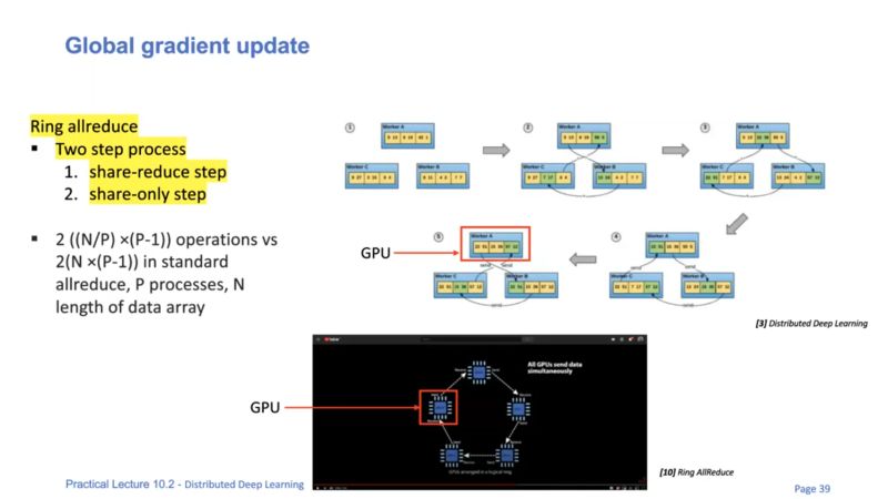 Amirabbas Asadi on LinkedIn: Advanced Scientific Computing course ... Amirabbas Asadi on LinkedIn: Advanced Scientific Computing course ...