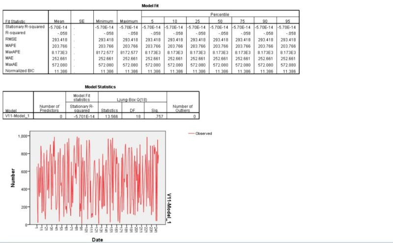 Aryan Verma on LinkedIn: #datascience #arima #spss #stockmarket #samsung Aryan Verma on LinkedIn: #datascience #arima #spss #stockmarket #samsung