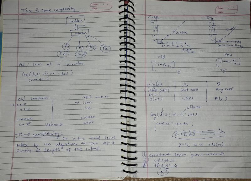 AMAN KUMAR AMAR on LinkedIn: #180daysofcode #dsa #programming #dsa # ... AMAN KUMAR AMAR on LinkedIn: #180daysofcode #dsa #programming #dsa # ...