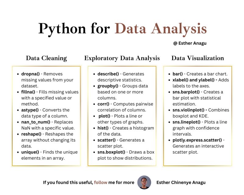 Esther Anagu, MBA on LinkedIn: #python #dataanalysis #datascience # ... Esther Anagu, MBA on LinkedIn: #python #dataanalysis #datascience # ...