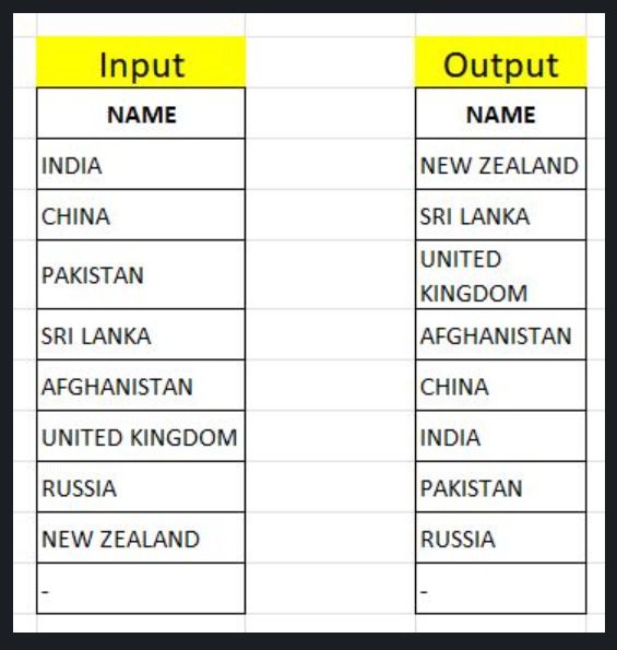 Ravali K on LinkedIn: #sql #sqlqueries #ssms #interviewquestions #mysql Ravali K on LinkedIn: #sql #sqlqueries #ssms #interviewquestions #mysql