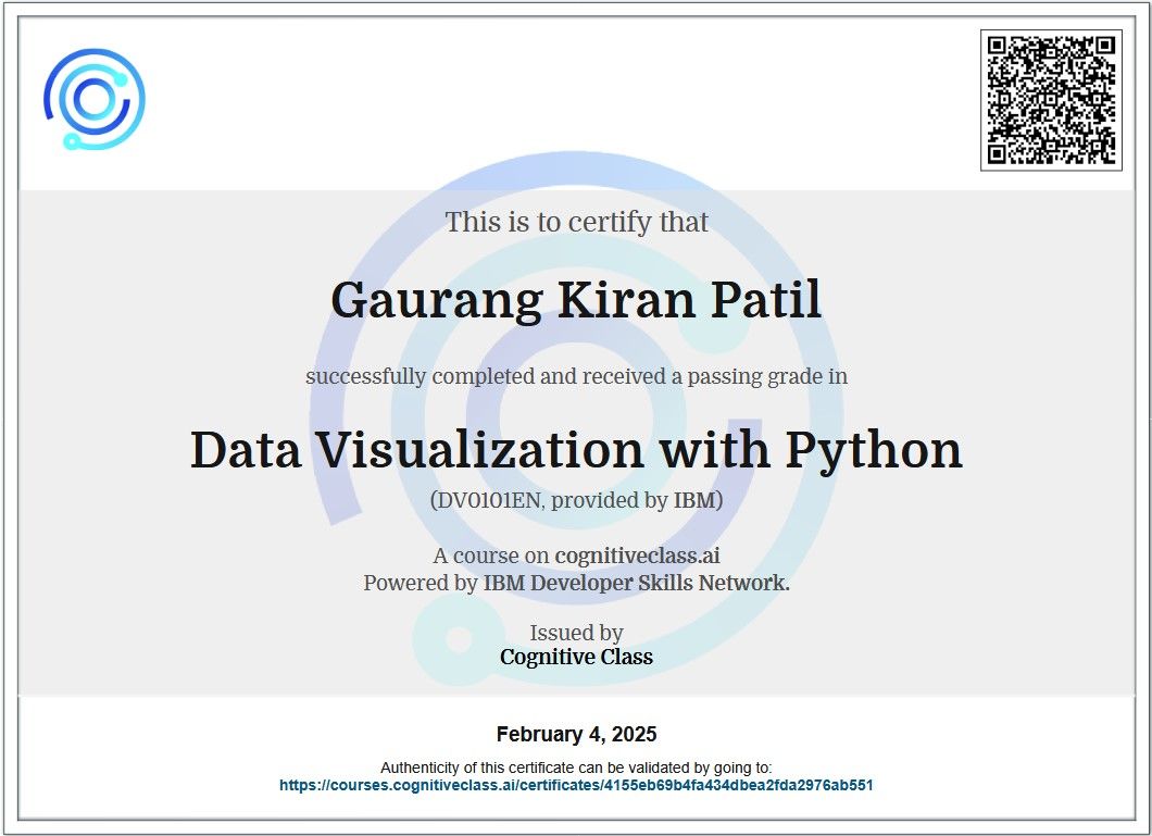 #datavisualization #python #matplotlib #seaborn #dataanalytics ... #datavisualization #python #matplotlib #seaborn #dataanalytics ...