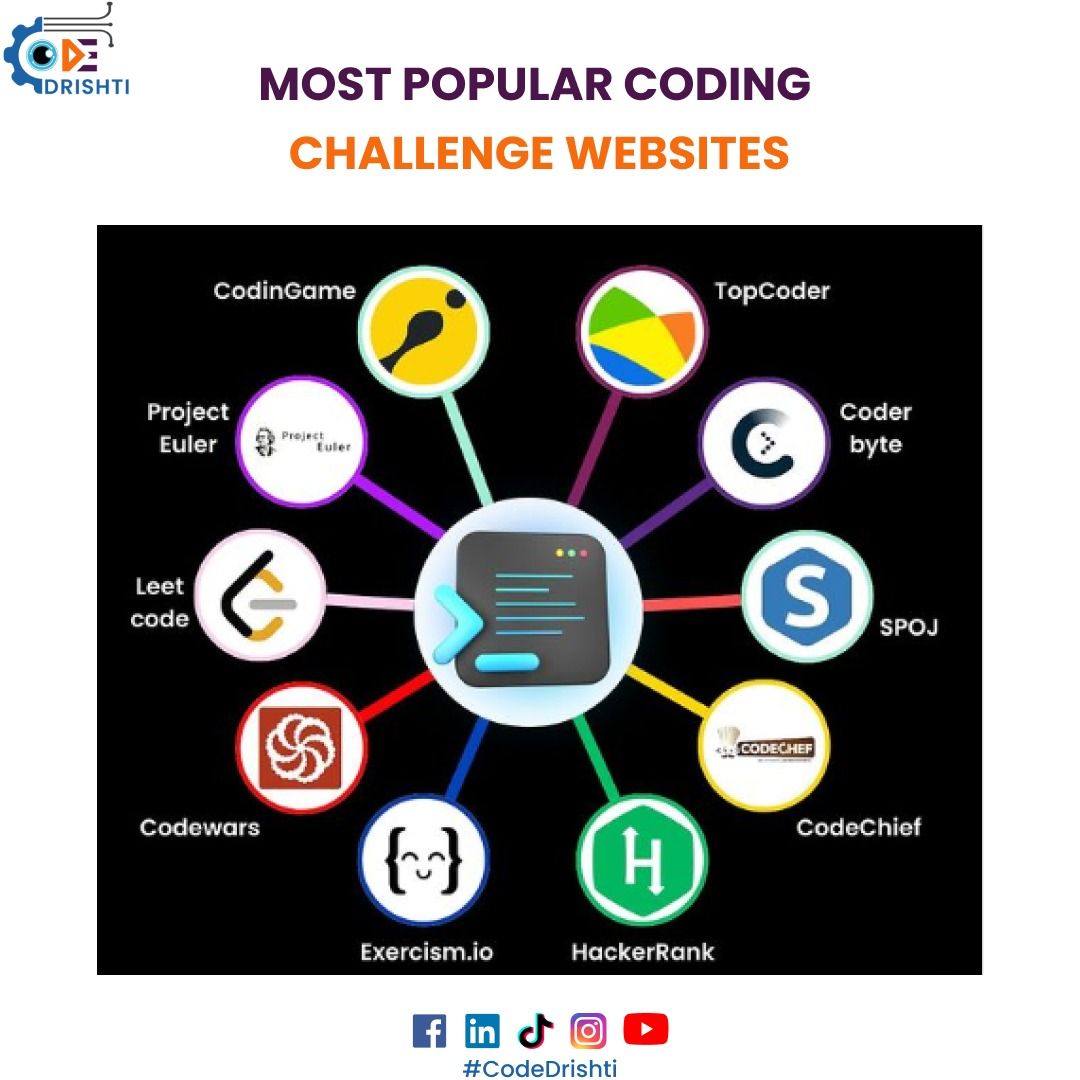Code Drishti on LinkedIn: 𝐏𝐨𝐩𝐮𝐥𝐚𝐫 𝐜𝐨𝐝𝐢𝐧𝐠 𝐜𝐡𝐚𝐥𝐥𝐞𝐧𝐠𝐞 𝐰𝐞𝐛𝐬𝐢𝐭𝐞𝐬 #fyp… Code Drishti on LinkedIn: 𝐏𝐨𝐩𝐮𝐥𝐚𝐫 𝐜𝐨𝐝𝐢𝐧𝐠 𝐜𝐡𝐚𝐥𝐥𝐞𝐧𝐠𝐞 𝐰𝐞𝐛𝐬𝐢𝐭𝐞𝐬 #fyp…