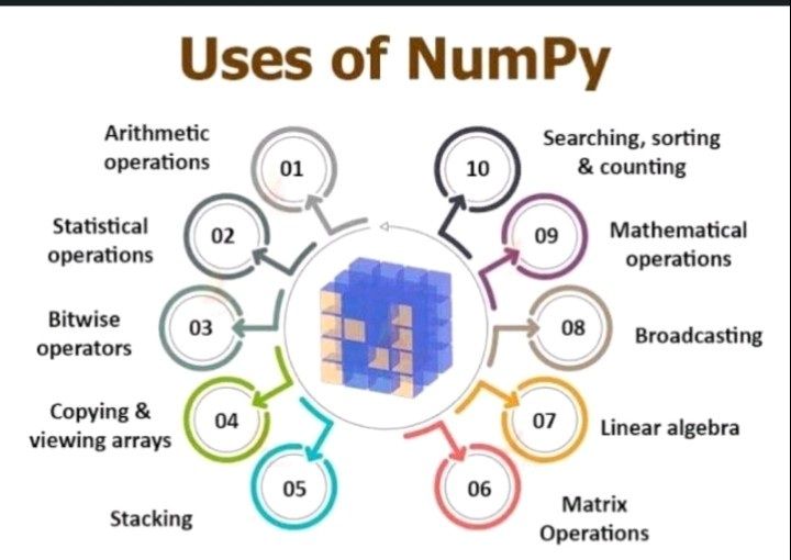 Dünya Elbasan on LinkedIn: Universal Functions (ufuncs): Numpy's ufuncs ... Dünya Elbasan on LinkedIn: Universal Functions (ufuncs): Numpy's ufuncs ...