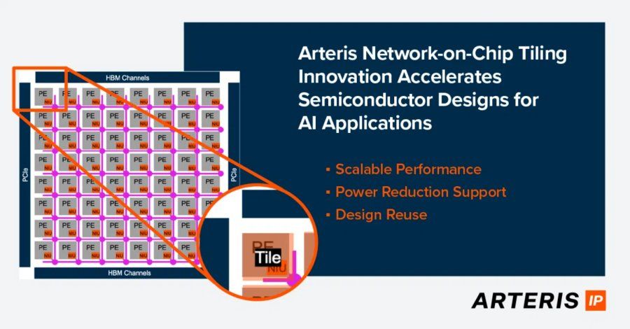 Philippe Coeurdevey on LinkedIn: #semiconductor #ai Philippe Coeurdevey on LinkedIn: #semiconductor #ai