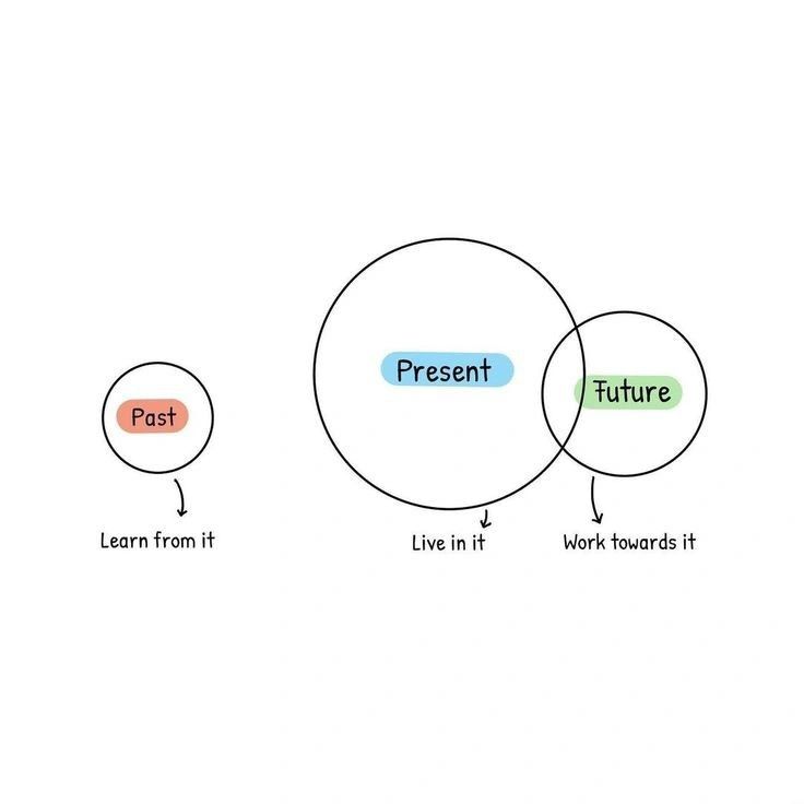 Harsh Kumar posted on LinkedIn Harsh Kumar posted on LinkedIn