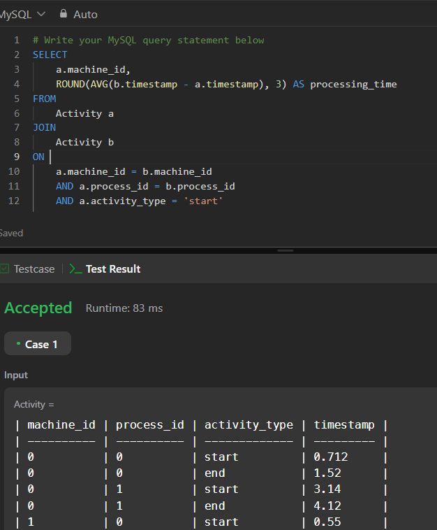 Vijay Yadav on LinkedIn: #sql #dataanalysis #selfjoin #learningsql # ... Vijay Yadav on LinkedIn: #sql #dataanalysis #selfjoin #learningsql # ...