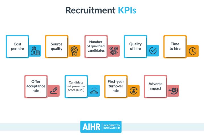 Saddam Hamrouni on LinkedIn: #recruitment #kpis #hr Saddam Hamrouni on LinkedIn: #recruitment #kpis #hr