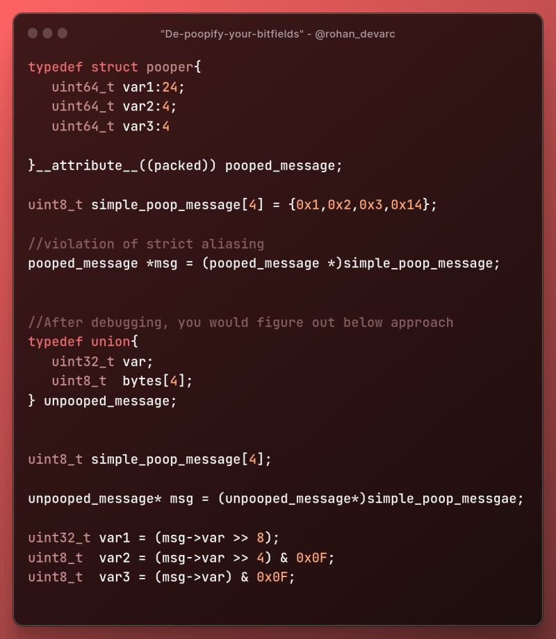Rohan Verma 🛠️ on LinkedIn: #cprogramming #systemsprogramming Rohan Verma 🛠️ on LinkedIn: #cprogramming #systemsprogramming