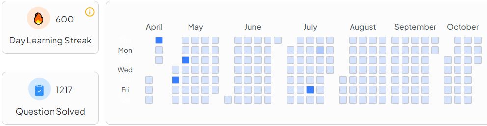 Shashwata Das on LinkedIn: #600daysofcodechallenge #acciojob #leetcode ... Shashwata Das on LinkedIn: #600daysofcodechallenge #acciojob #leetcode ...