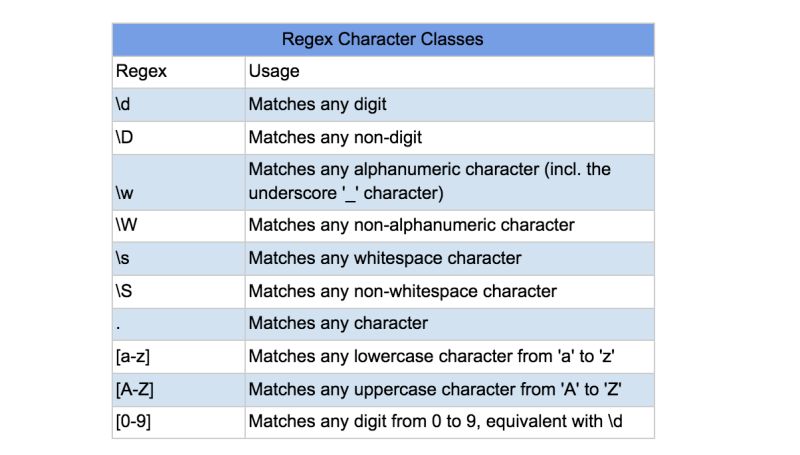#python #regularexpressions #coding #softwaredevelopment #programming ... #python #regularexpressions #coding #softwaredevelopment #programming ...