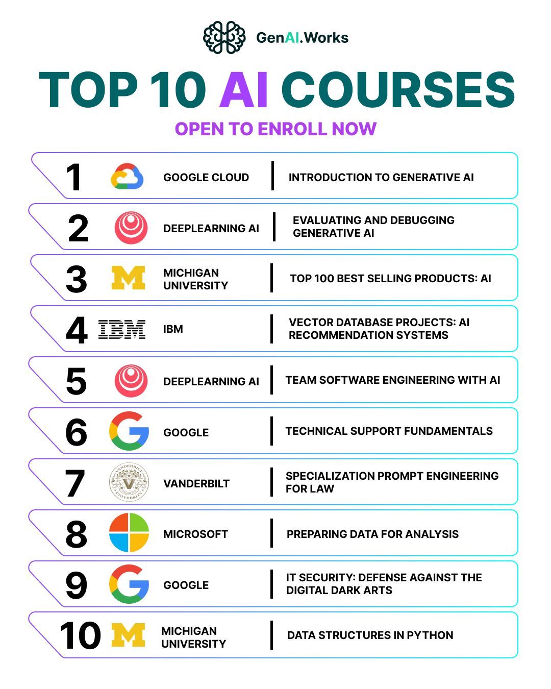 GenAI.Works on LinkedIn: #buildwithai #ai #generativeai #techskills # ... GenAI.Works on LinkedIn: #buildwithai #ai #generativeai #techskills # ...